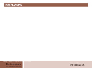 Apartmnet LABURNUM, GURGAON | PPT