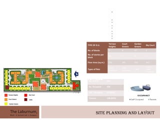 Apartmnet LABURNUM, GURGAON | PPT
