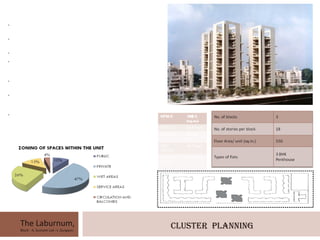 Apartmnet LABURNUM, GURGAON | PPT