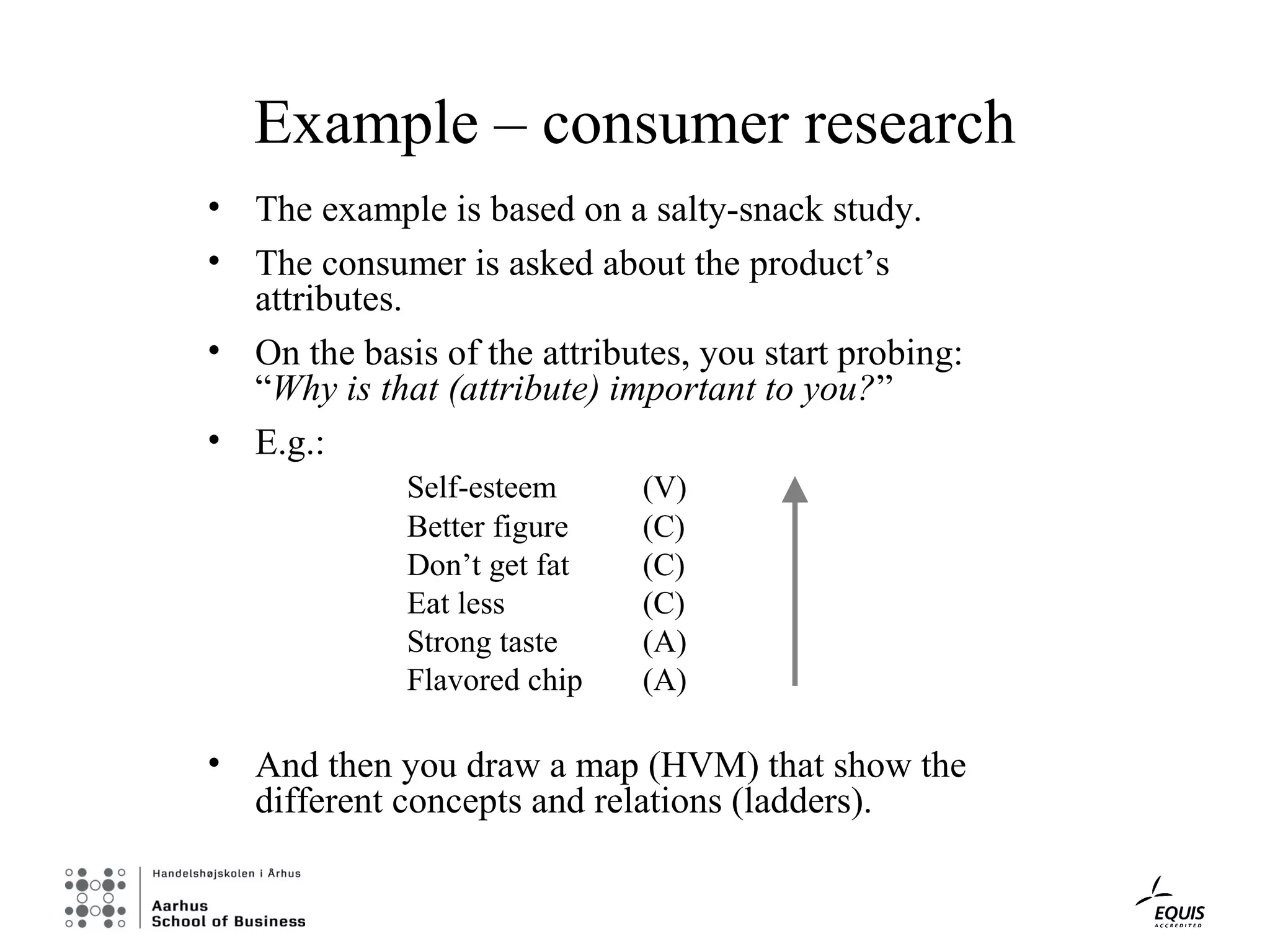 The laddering technique tina | PPT