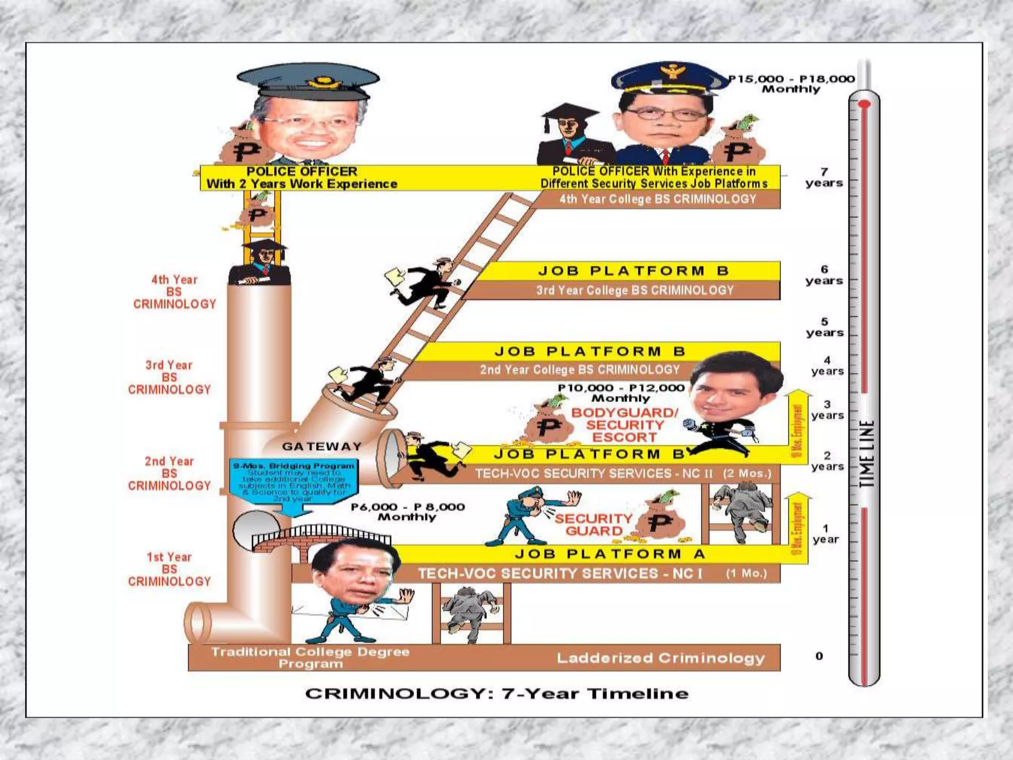 The ladderized education program | PPTX