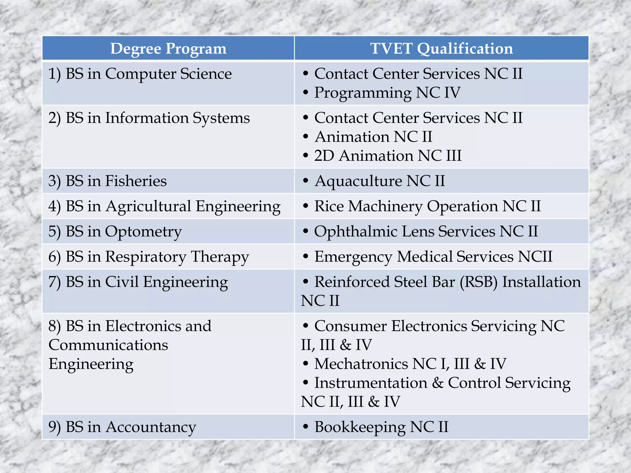 The ladderized education program | PPTX
