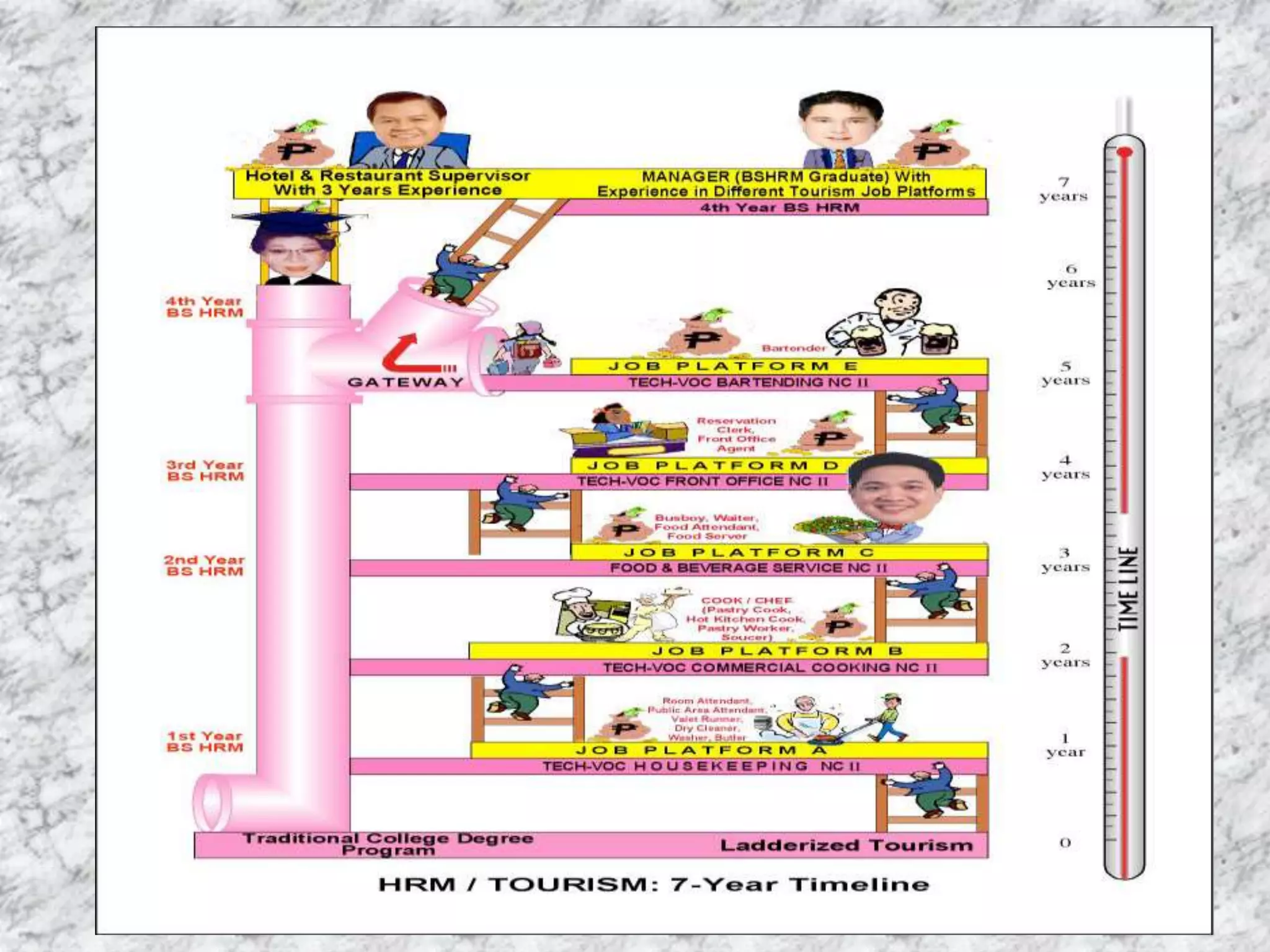 The ladderized education program | PPTX