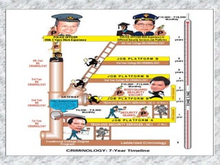 The ladderized education program | PPTX