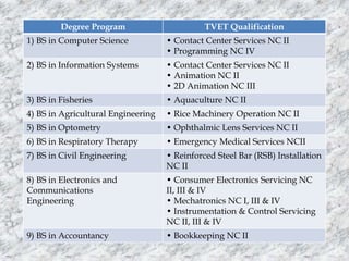 The ladderized education program | PPTX