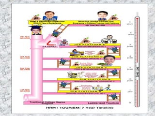 The ladderized education program | PPTX
