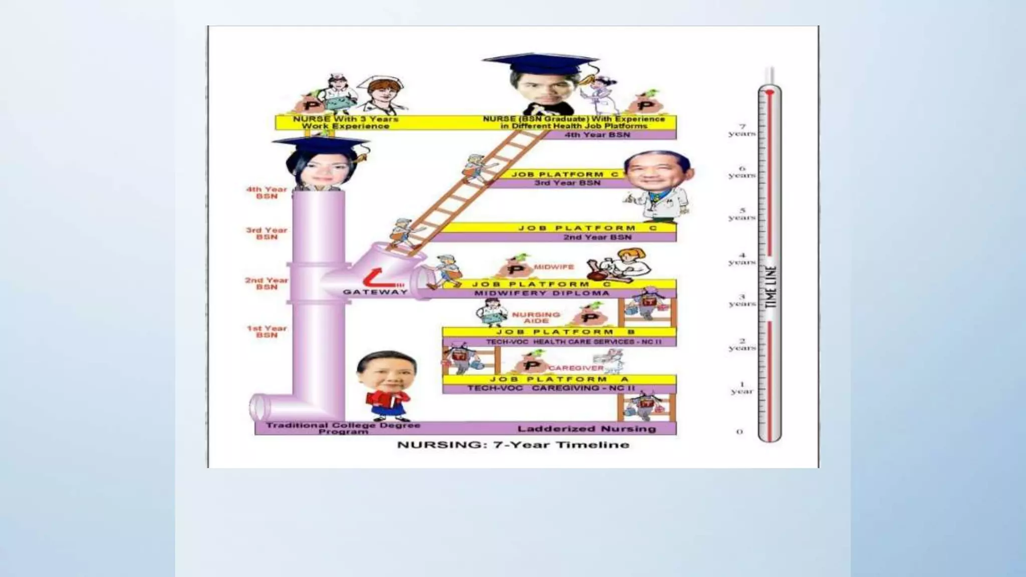 THE LADDERIZED EDUCATION PROGRAM.pptx