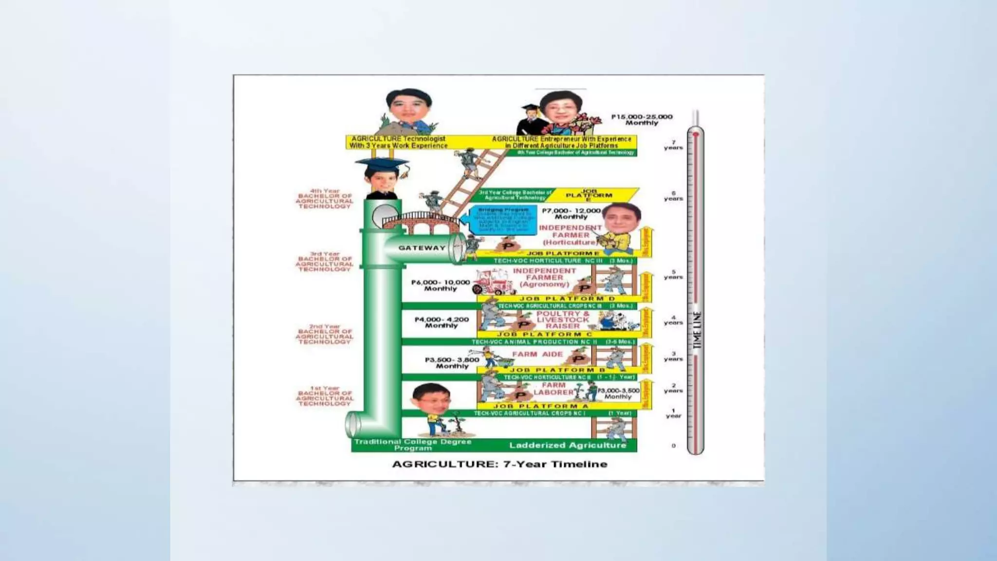 THE LADDERIZED EDUCATION PROGRAM.pptx