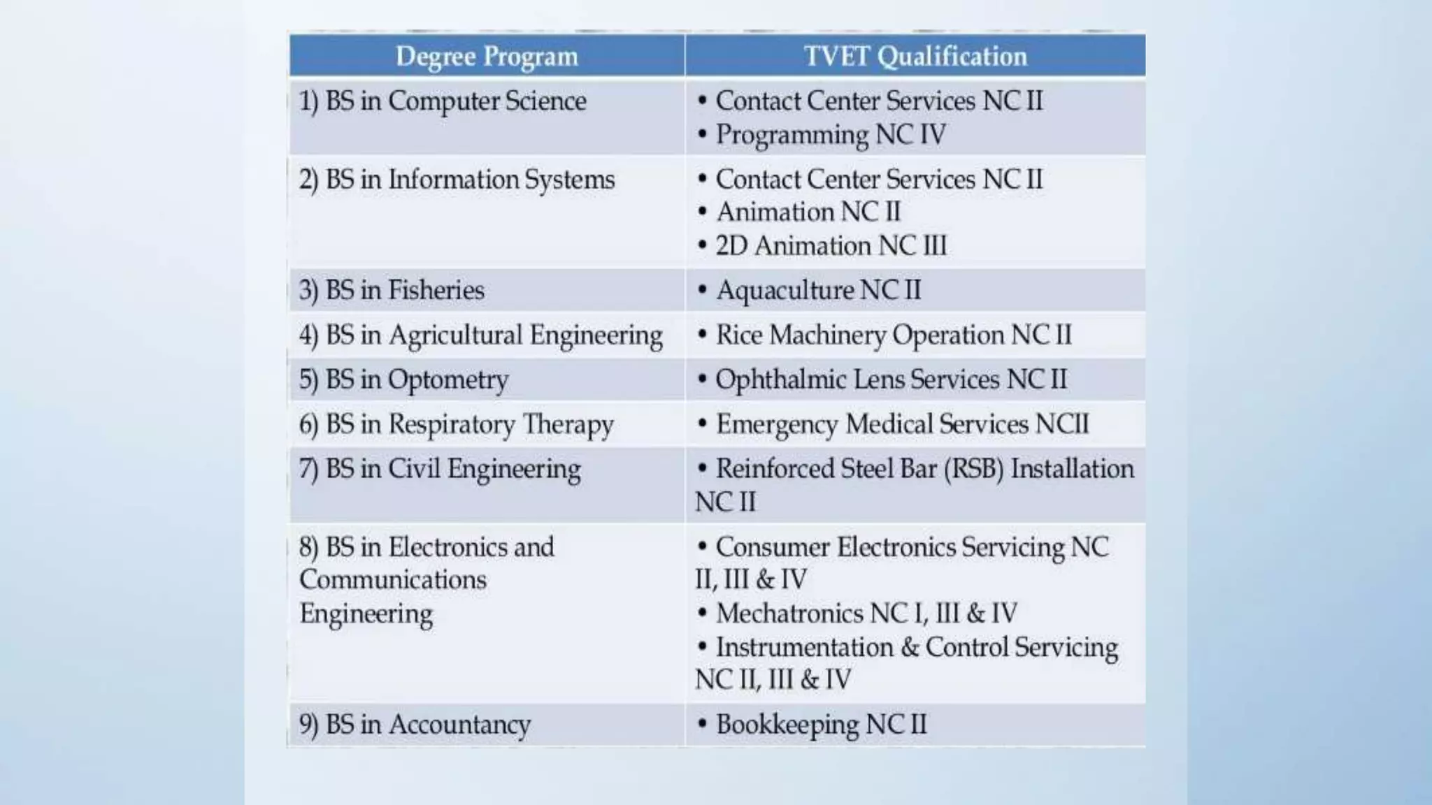 THE LADDERIZED EDUCATION PROGRAM.pptx