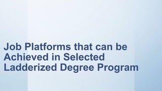 THE LADDERIZED EDUCATION PROGRAM.pptx