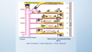 THE LADDERIZED EDUCATION PROGRAM.pptx