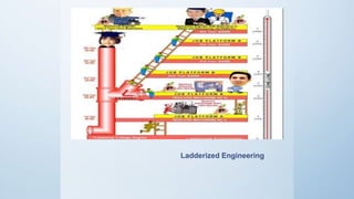 THE LADDERIZED EDUCATION PROGRAM.pptx