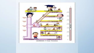THE LADDERIZED EDUCATION PROGRAM.pptx