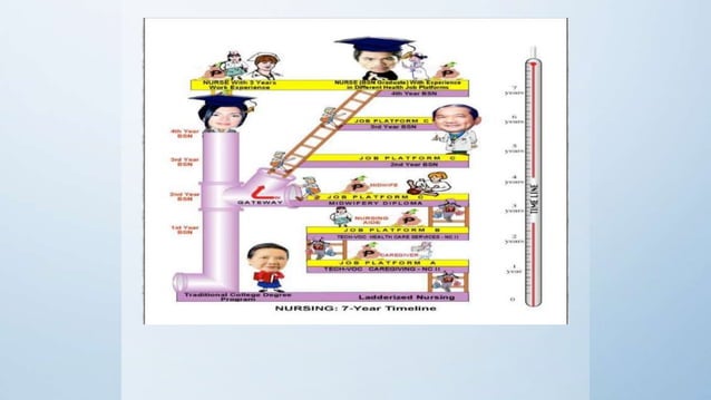 THE LADDERIZED EDUCATION PROGRAM.pptx | College Planning | College ...