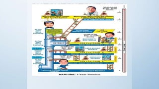 THE LADDERIZED EDUCATION PROGRAM.pptx