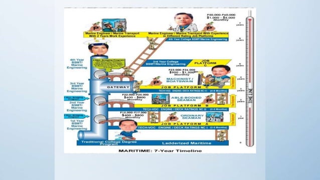 THE LADDERIZED EDUCATION PROGRAM.pptx | College Planning | College ...