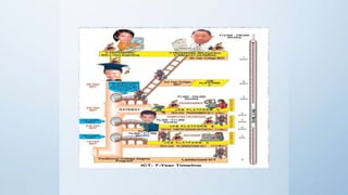 THE LADDERIZED EDUCATION PROGRAM.pptx
