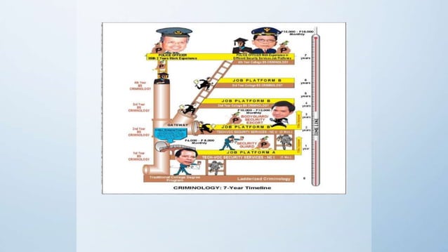 THE LADDERIZED EDUCATION PROGRAM.pptx | College Planning | College ...
