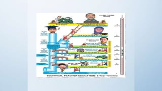 THE LADDERIZED EDUCATION PROGRAM.pptx