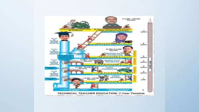 THE LADDERIZED EDUCATION PROGRAM.pptx | College Planning | College ...