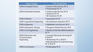 THE LADDERIZED EDUCATION PROGRAM.pptx