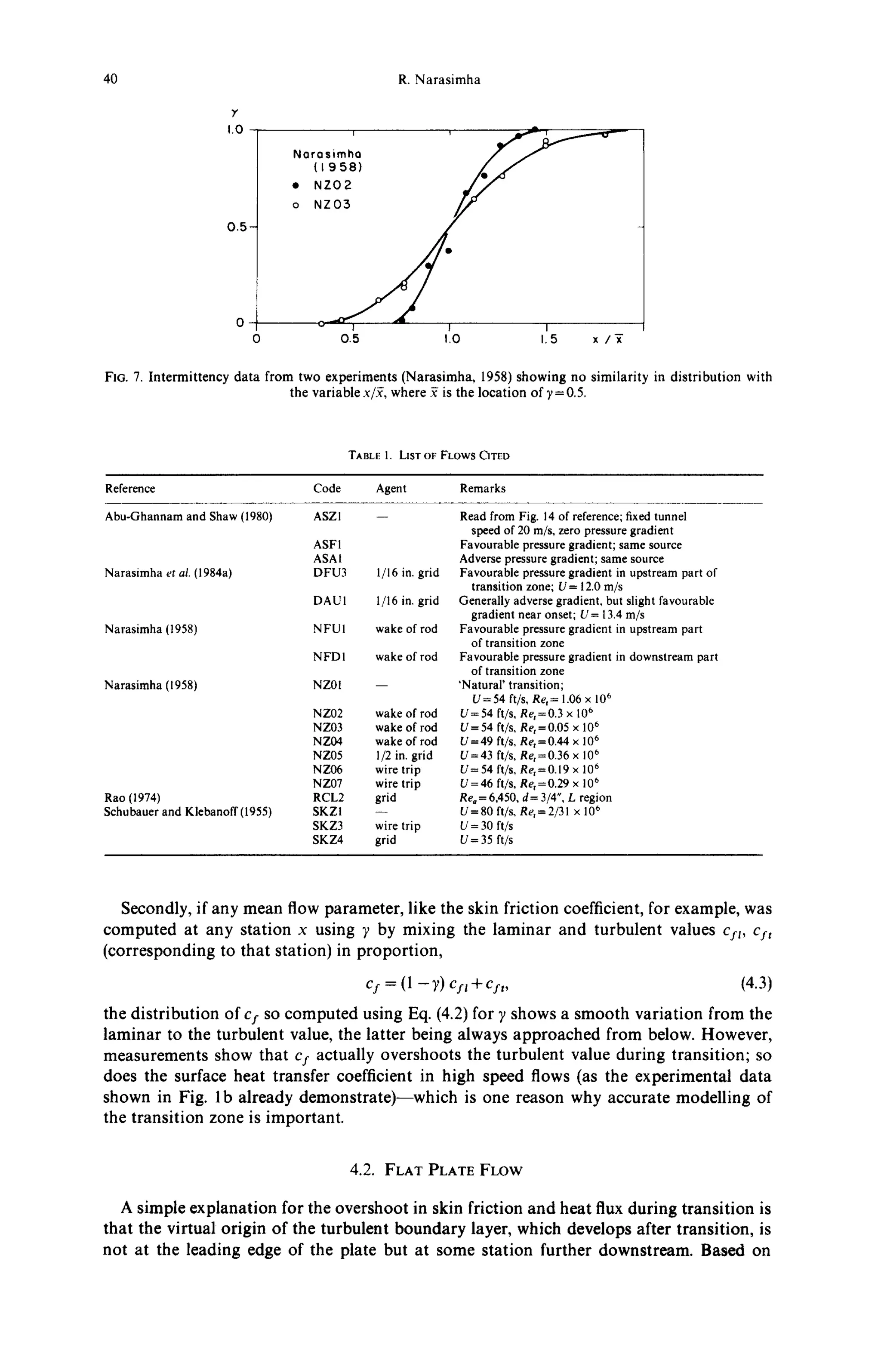 The laminar turbulent transition zone in the boundary layer | PDF
