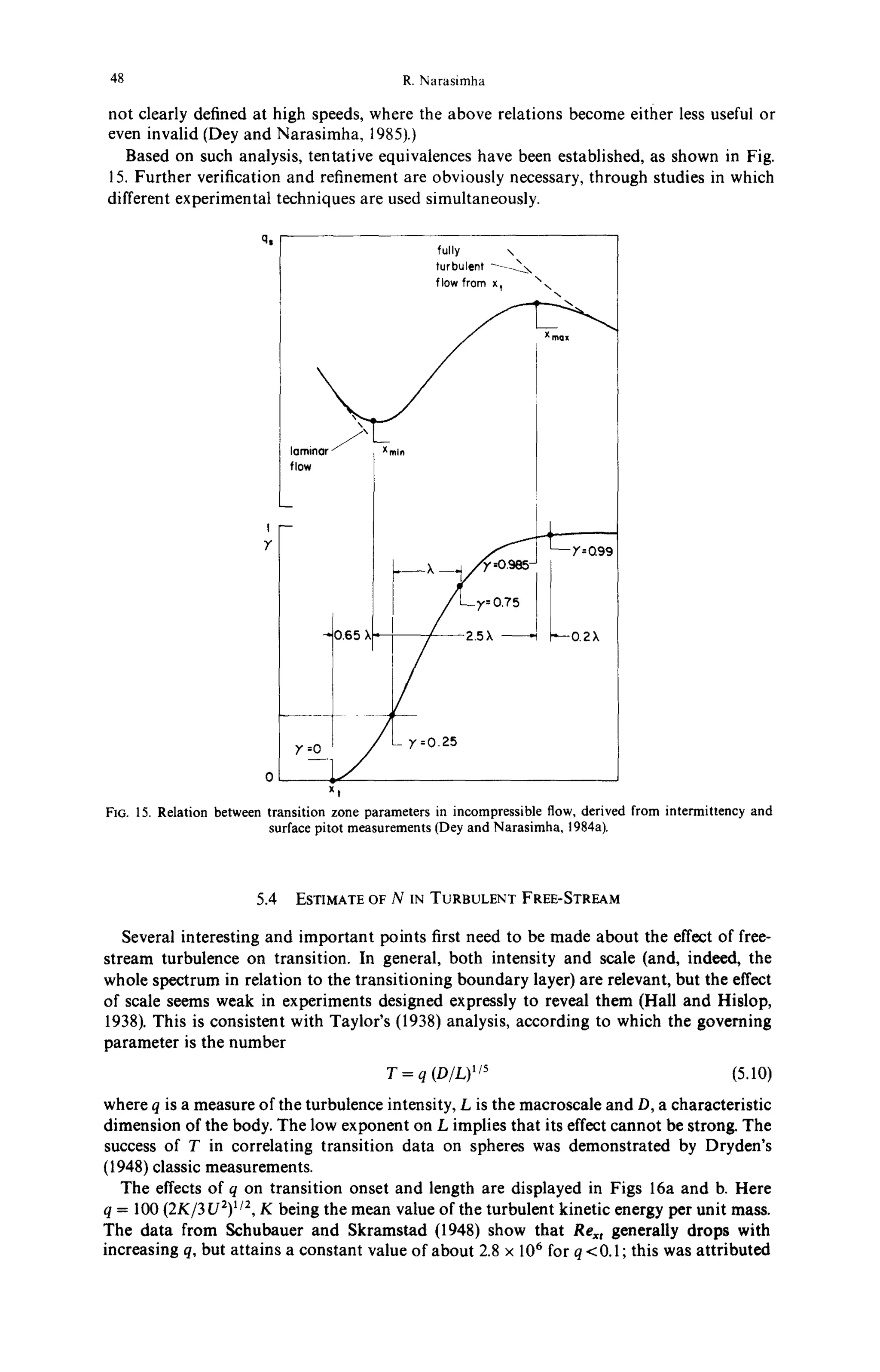 The laminar turbulent transition zone in the boundary layer | PDF