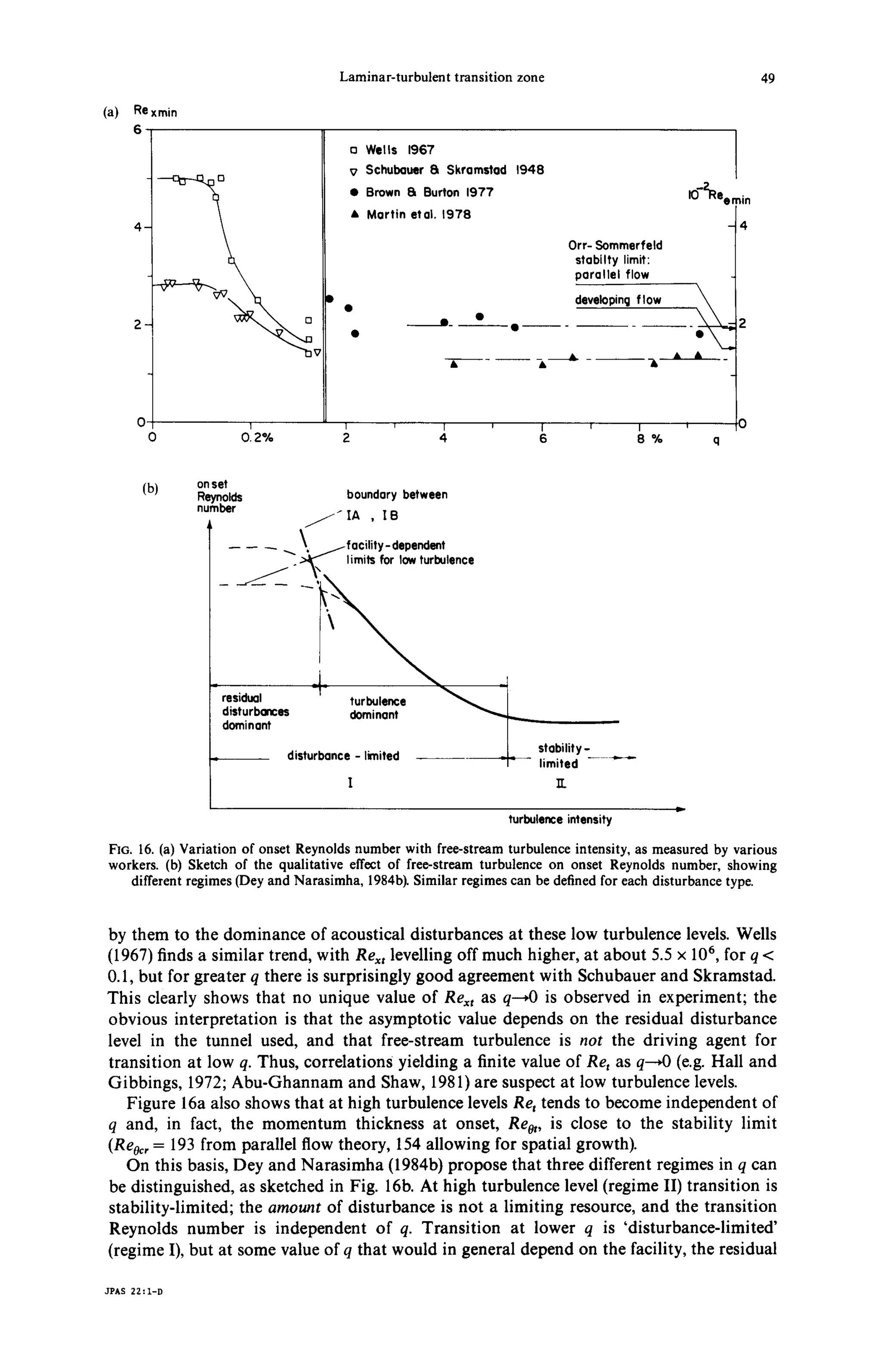 The laminar turbulent transition zone in the boundary layer | PDF