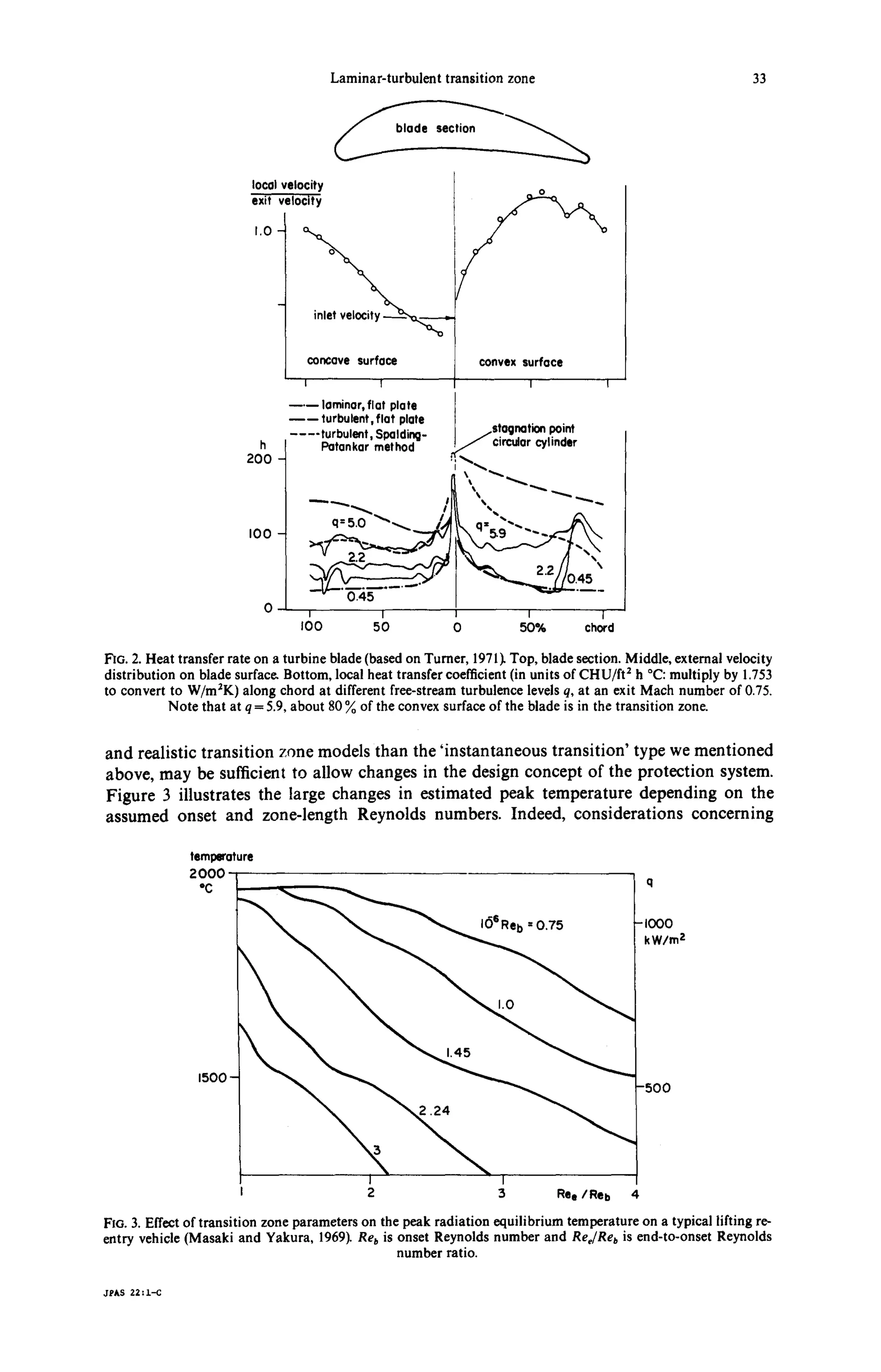 The laminar turbulent transition zone in the boundary layer | PDF