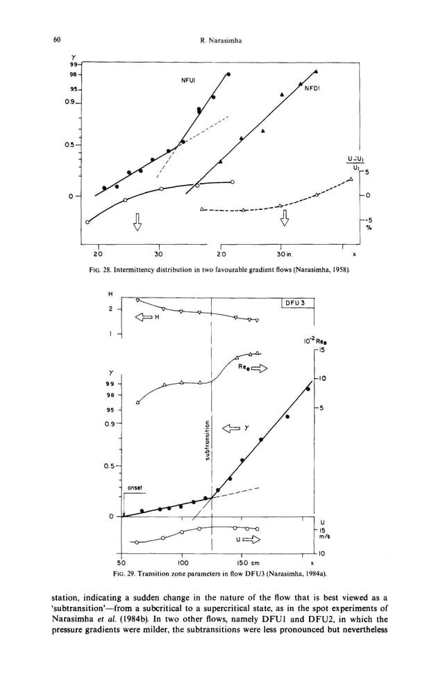 The laminar turbulent transition zone in the boundary layer | PDF | Physics | Science