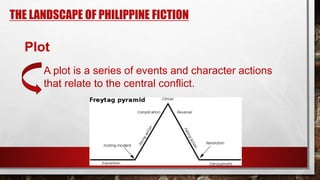 The landscape of philippine fiction | PPTX