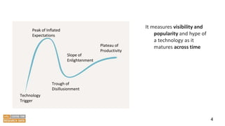 The Landscape of Research Data Management | PPT