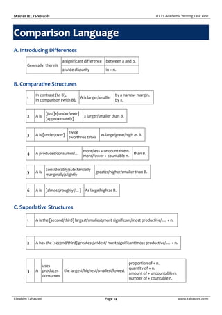 The language lab library master ielts visuals writing task 1 | PDF