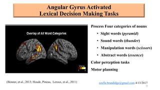 The language learning brain | PPTX