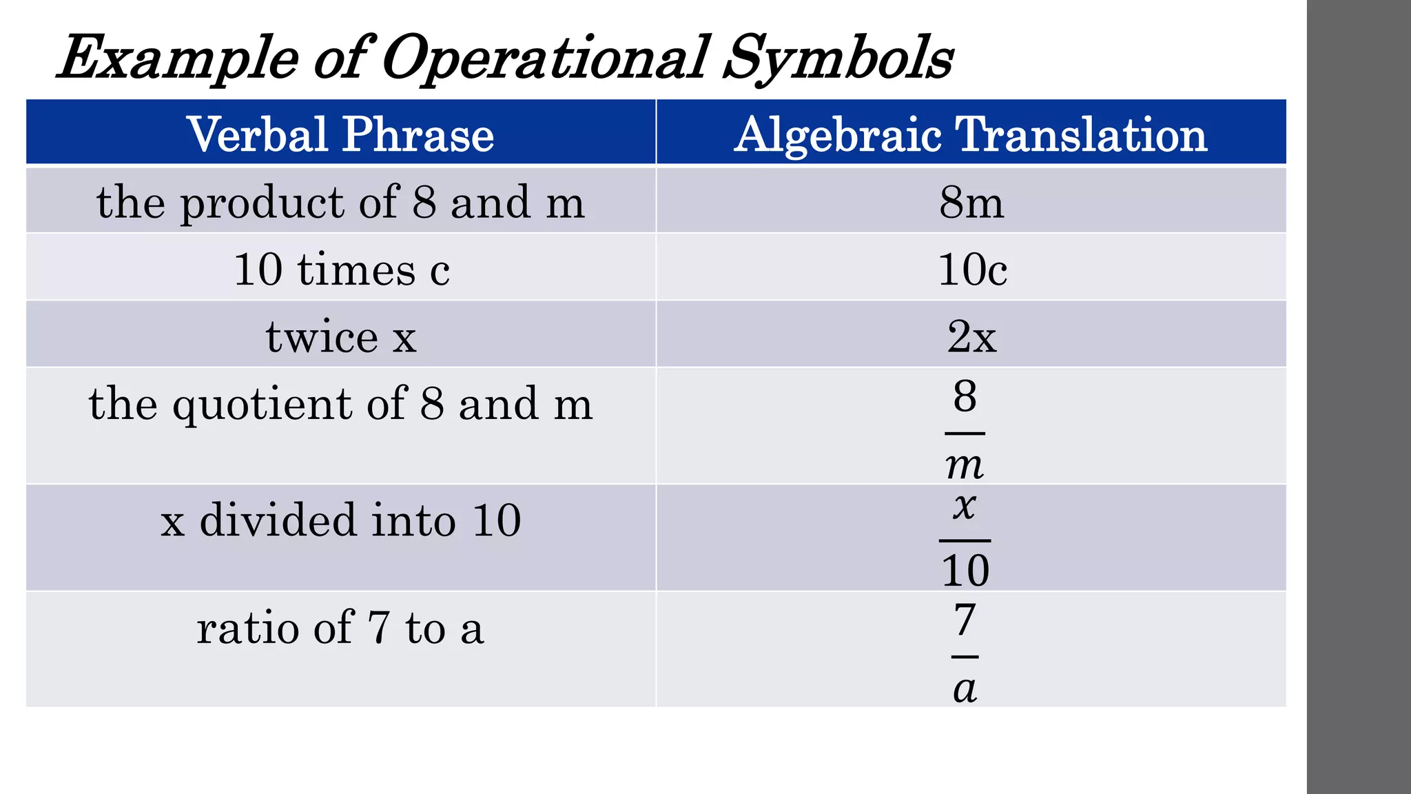INTRODUCTION TO ALGEBRA | PPTX
