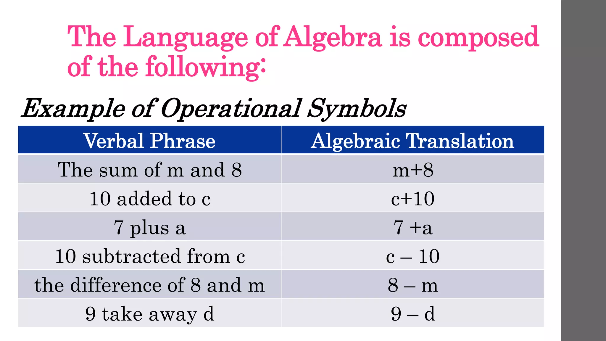INTRODUCTION TO ALGEBRA | PPTX