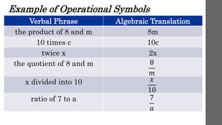 INTRODUCTION TO ALGEBRA | PPTX