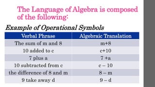 INTRODUCTION TO ALGEBRA | PPTX