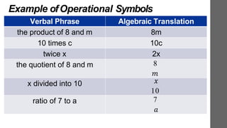 thelanguageofalgebra-191009022844 (2).pptx