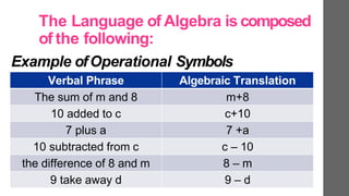 thelanguageofalgebra-191009022844 (2).pptx