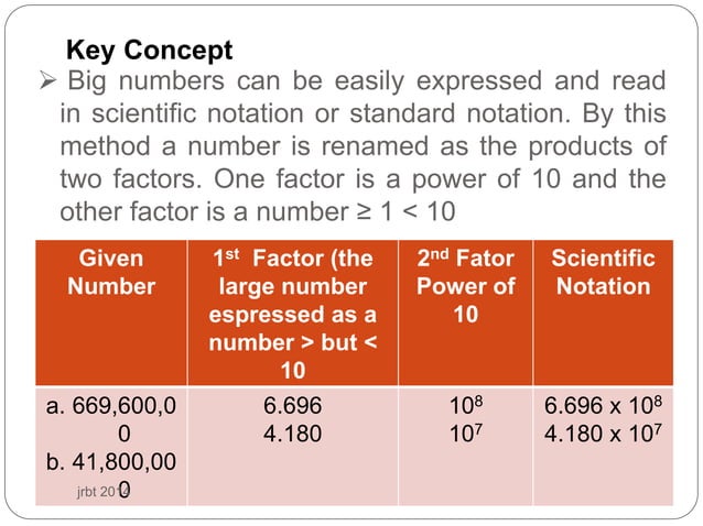 The language of algebra | PPTX | Physics | Science
