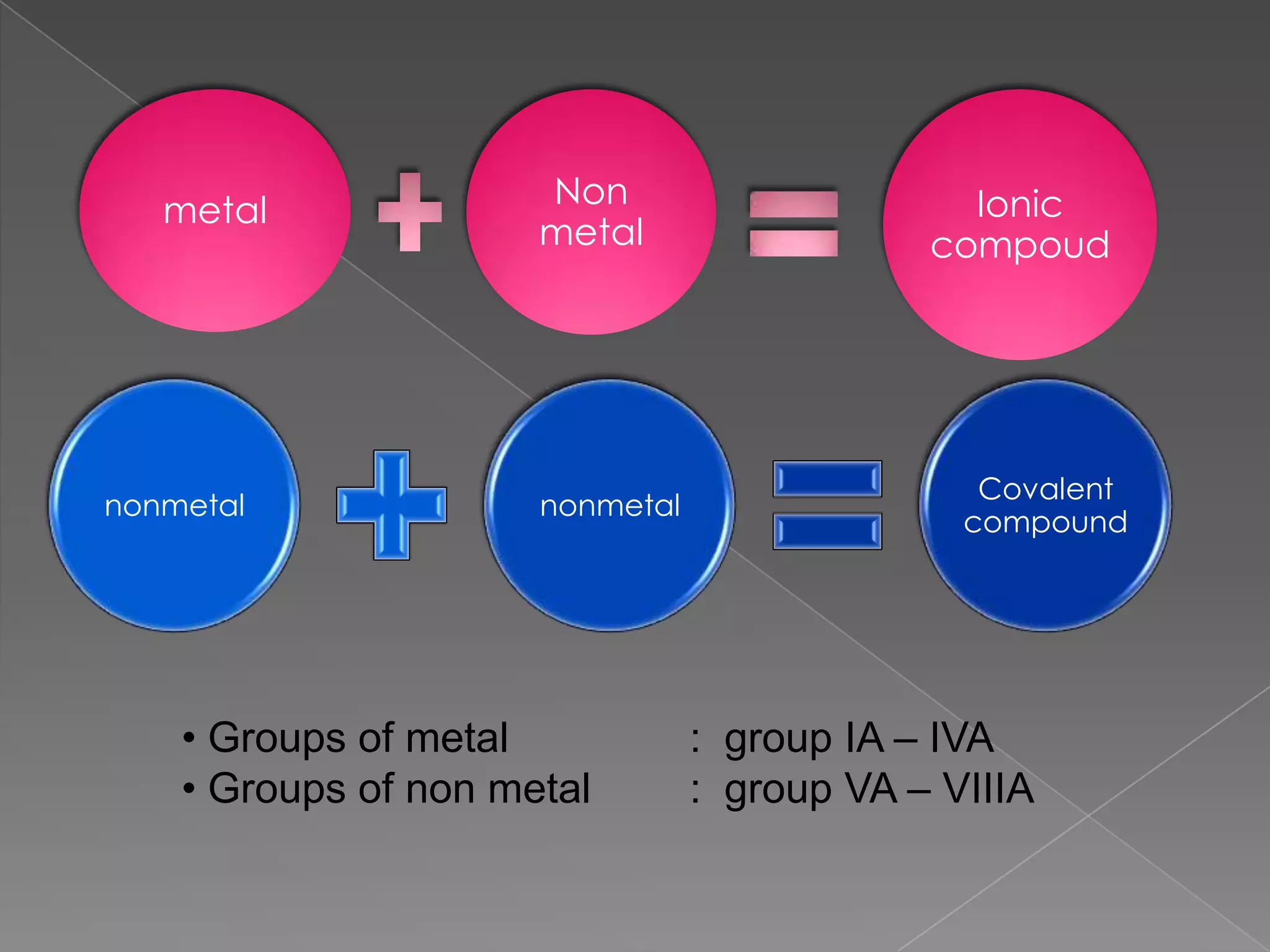 The Language of Chemistry | PPTX