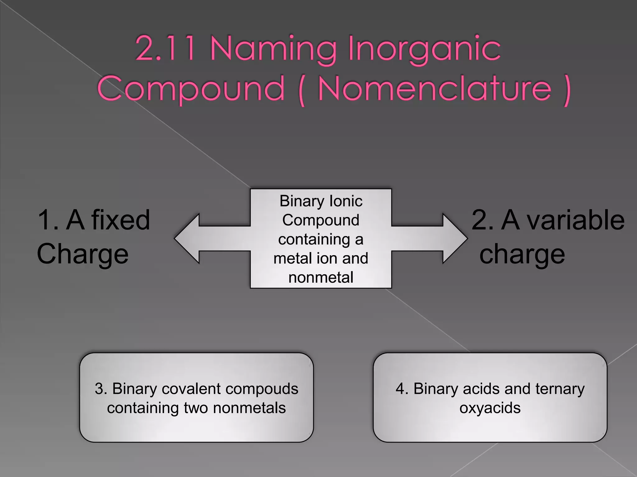 The Language of Chemistry | PPTX