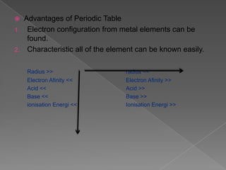 The Language of Chemistry | PPTX