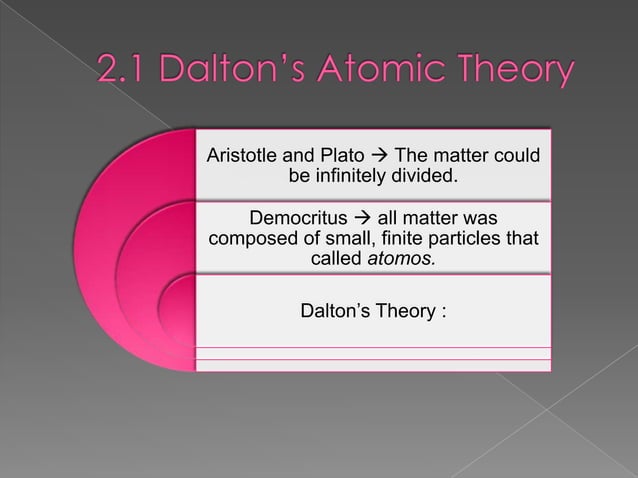 The Language of Chemistry | PPTX