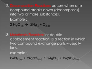 The Language of Chemistry | PPTX