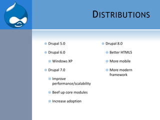 The Language of Drupal | PPTX