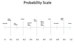 The language of probability | PPTX | Physics | Science
