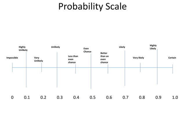 The language of probability | PPTX | Physics | Science