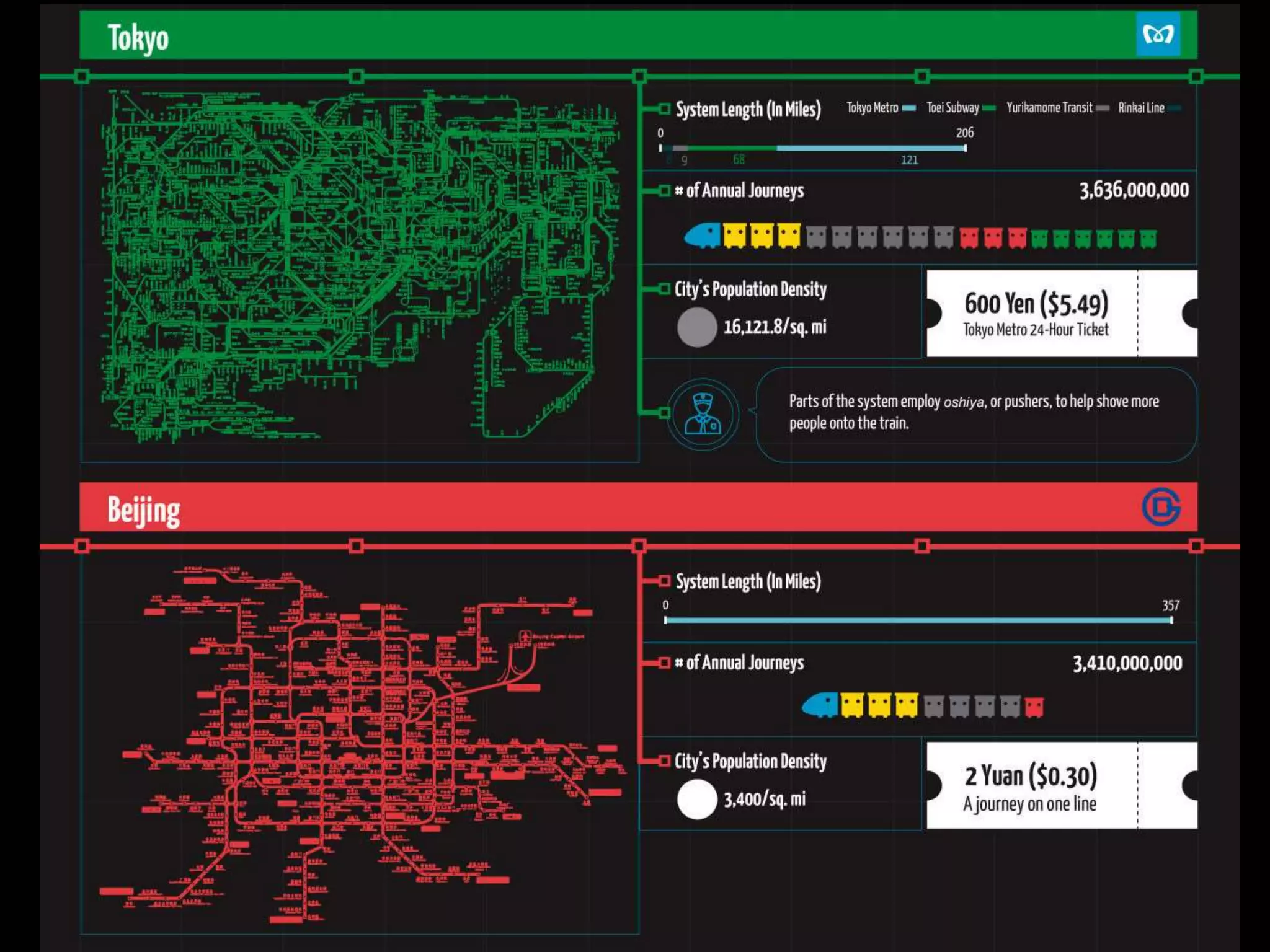 The largest metro systems in the world, by the numbers [presentation ...